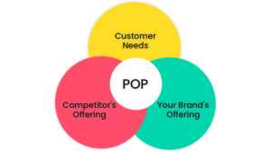 UNDERSTANDING POINTS OF PARITY - Brand Kare